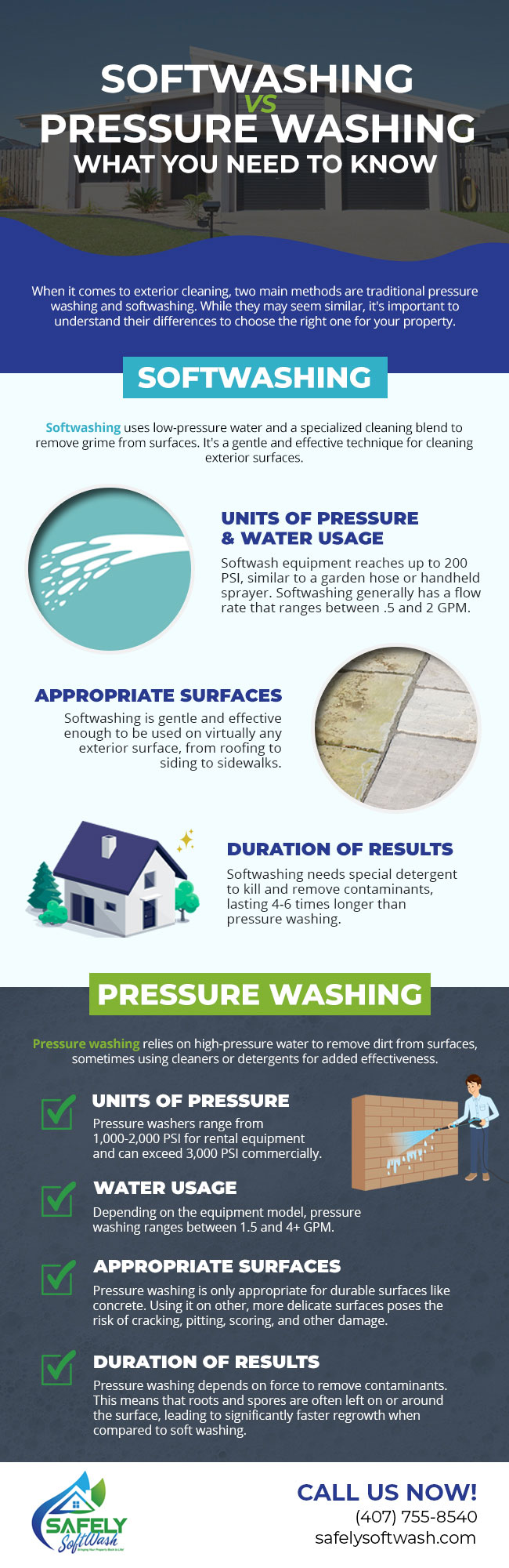 Soft Washing vs. Pressure Washing: What You Need to Know [infographic ...